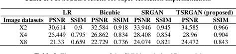Table 1 From Deep Learning Based Super Resolution And Classification Applications For Neonatal