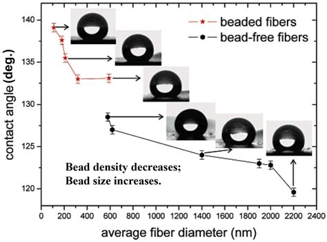 Polymers Special Issue Biomimetic Polymers