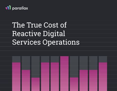 True Cost Of Reactive Digital Services Operations