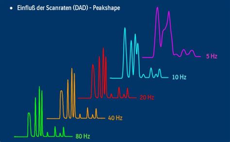 Poor Theoretical Plates On Chiralpack Hplc Column Researchgate