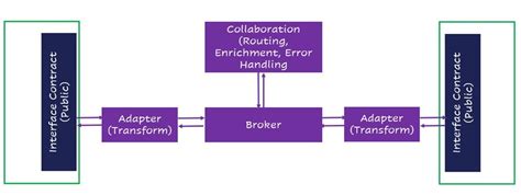 ownership and human involvement in interface design infoq