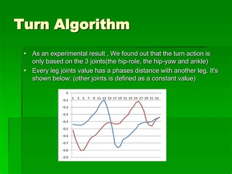 turning robot locomotion using truncated fourier series and