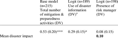 9 Comparing The Results From Three Different Models Download Table
