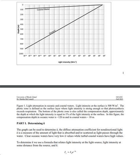Solved The Graph Can Be Used To Determine K The Diffuse Chegg Com