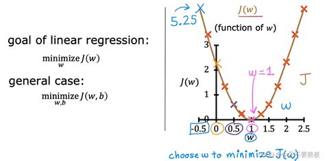 机器学习 Andrewng视频笔记记录02 Csdn博客