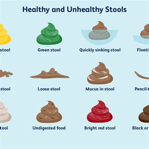 Stool Color Chart Effy Moom Stool Color Chart Effy Mo