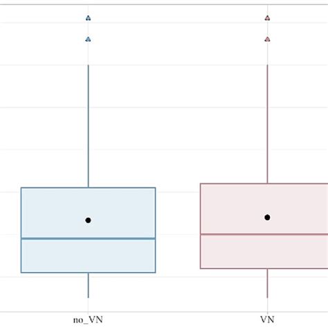 Collatz Graph For C 11 Download Scientific Diagram