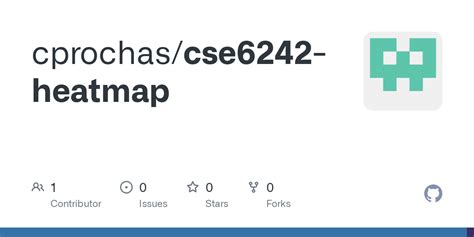 Github Cprochascse6242 Heatmap