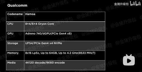 Leak Details CPU Roadmaps For Intel AMD And Qualcomm
