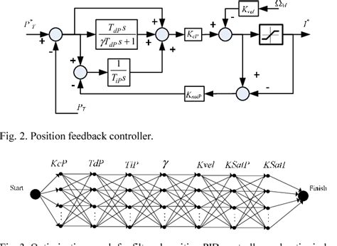 figure 2 from combined aco algorithm — nelder mead simplex search for