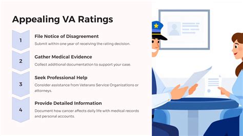 Understanding VA Disability Ratings For Prostate Cancer From Diagnosis To Recovery All Veteran