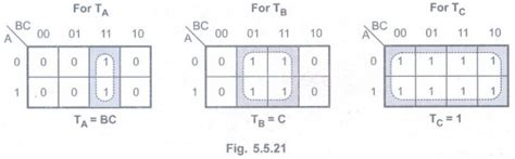 Design Of Synchronous Counters Counters Digital Principles And Computer Organization