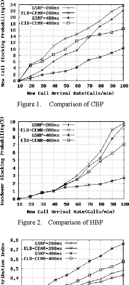 figure 2 from qos routing by genetic algorithm for leo satellite