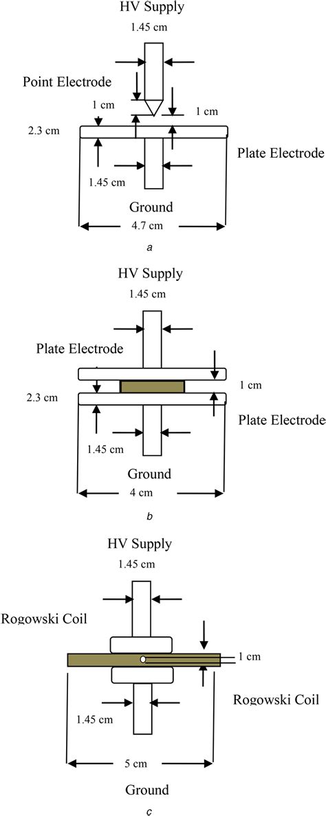 Recognition Of Multiple Partial Discharge Patterns By Multi‐class Support Vector Machine Using