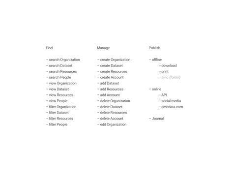 Dashboard UX UI Design On Behance