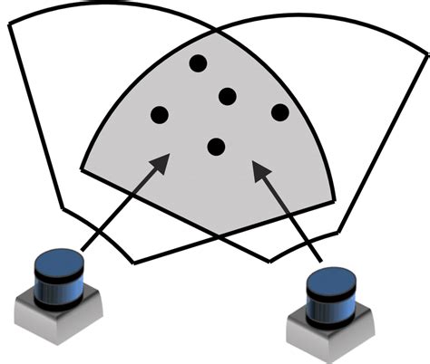 the fov of each lidar is visualized partially where the gray area is