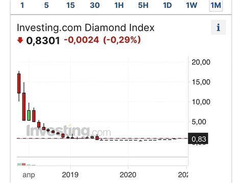 💎 Алроса отчиталась по МСФО за 2023 г
