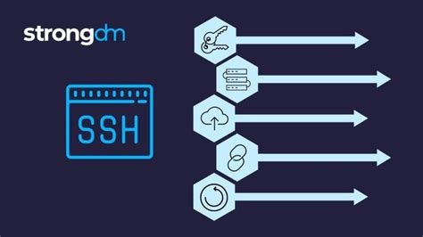 anna hoyt on linkedin how to set up ssh passwordless login step by