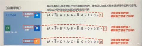 day10 媒体接入控制的基本概念，静态划分信道，动态接入控制 计算机网络 动态媒体接入控制和静态的区别 csdn博客