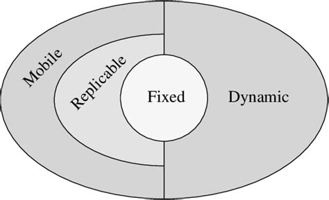 The Classes Of Resources Download Scientific Diagram