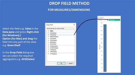 The Time Saving “drop Field” Method When Working With Fieldspills In