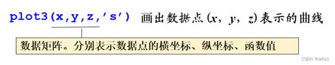 Matlab数学建模——画图matlab 怎么画0 Csdn博客