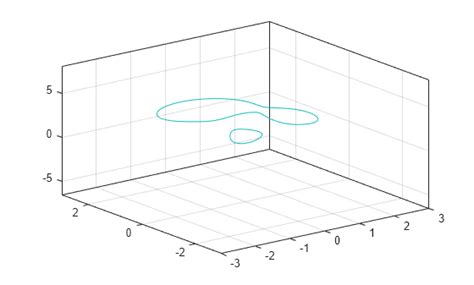 Contour3