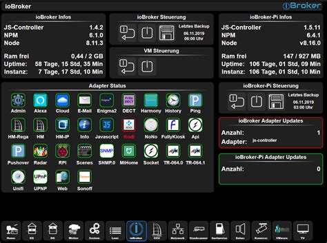 Vorstellung Meine Zweite Visualisierung
