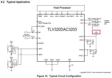 TLV DAC Supply Voltage For LDOin Audio Forum Audio TI E E Support Forums
