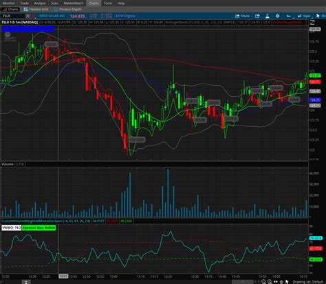 Next Gen Volume Momentum Oscillator For Thinkorswim Usethinkscript
