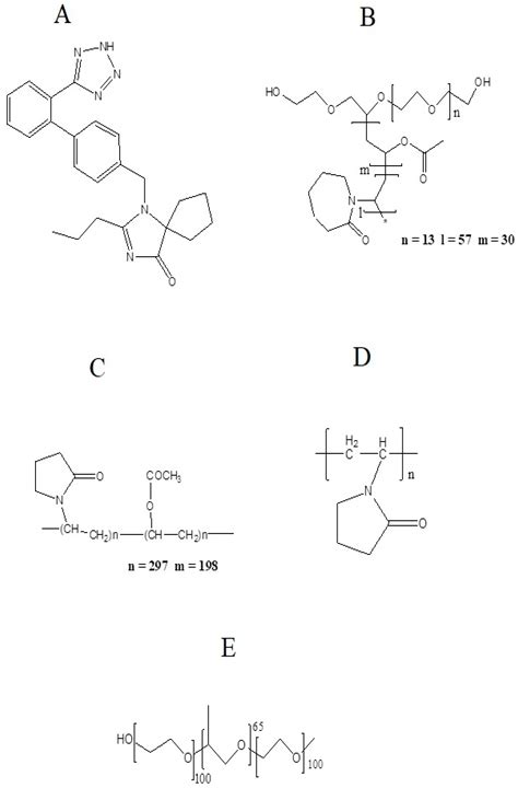 How To Improve Solubility And Dissolution Of Irbesartan By Fabricating