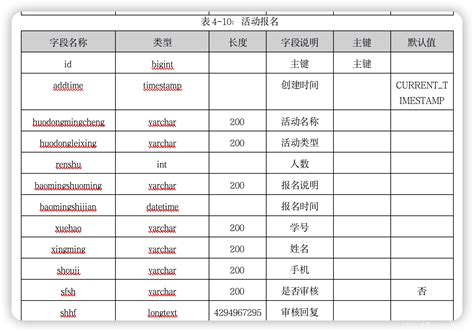 基于springboot的校园志愿者管理系统的设计与实现 Csdn博客