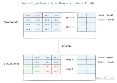 openai triton why layout is important 知乎