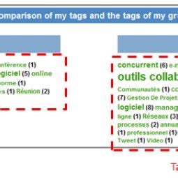 Details Of Tags And Documents Document Tags Tag Documents And Download Scientific Diagram