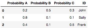 Python Sort A Stacked Bar Chart With Transform Fold Altair Stack Overflow
