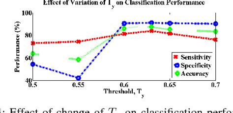 Figure 4 From An Automatic Ulcer Detection Scheme Using Histogram In