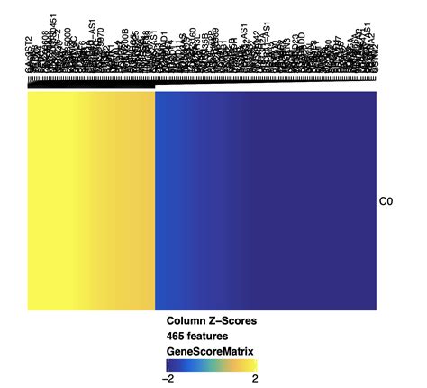No Heatmap Drawn If Only One Contrast Issue 223 GreenleafLab