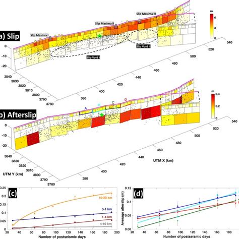 The Observed Black And Synthetic Red Teleseismic Waveforms For The