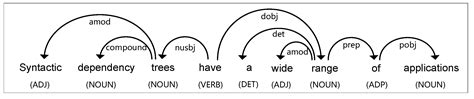 Joint Syntax Enhanced And Topic Driven Graph Networks For Emotion Recognition In Multi Speaker