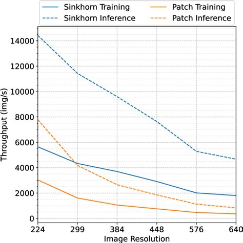 Figure 6 From Multi Scale Hybrid Vision Transformer And Sinkhorn Tokenizer For Sewer Defect
