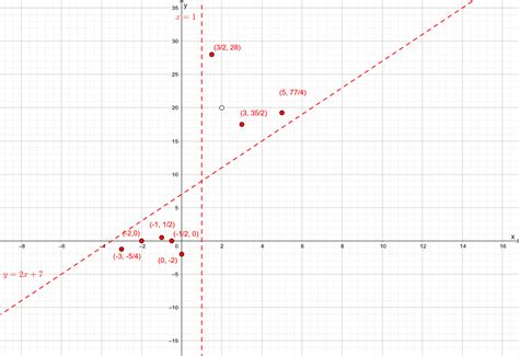Plot Additional Solution Points As Needed To Sketch The Grap Quizlet