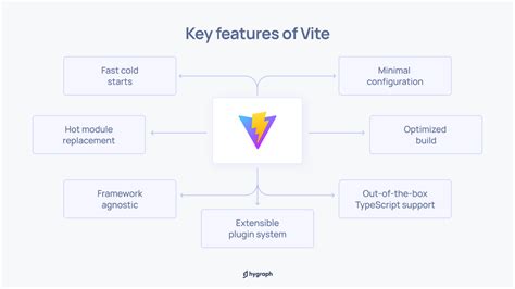 Vite Vs Nextjs A Side By Side Comparison Hygraph