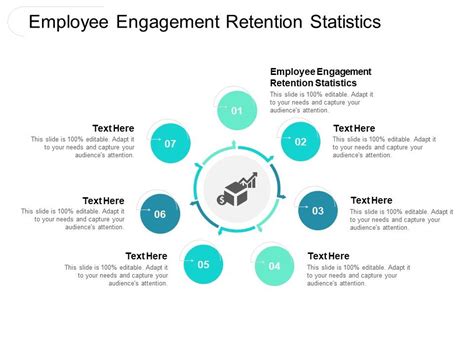 Employee Engagement Retention Statistics Ppt Powerpoint Presentation File Grid Cpb