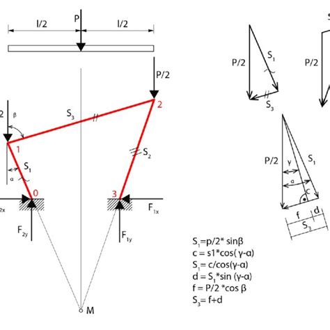 The Statical System Of The Framed Structure Download Scientific Diagram