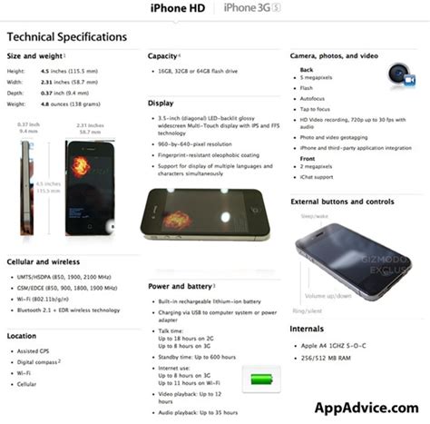 iPhone 4G / HD Specs and Features Summarized | Redmond Pie