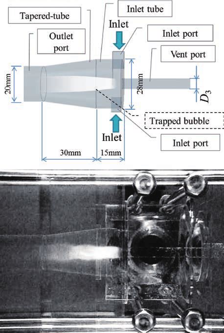 Illustration For Experimental Flow Visualization Download Scientific
