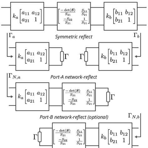 error box model of the required standards for the denormalization of download scientific