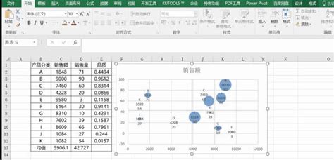 Excel 可视化 象限图 知乎