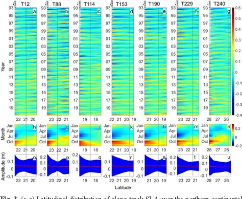 Figure 3 From Statistical Analysis Of Dynamic Behavior Of Continental