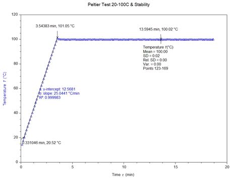 Ta Instruments Ar 2000ex Rheometer Free Shipping Install Warranty And Training